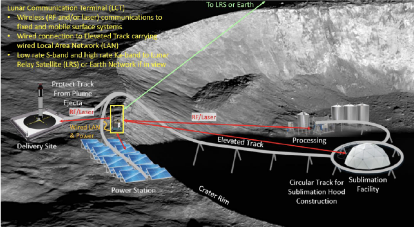 Blog & News | Robots In Space®