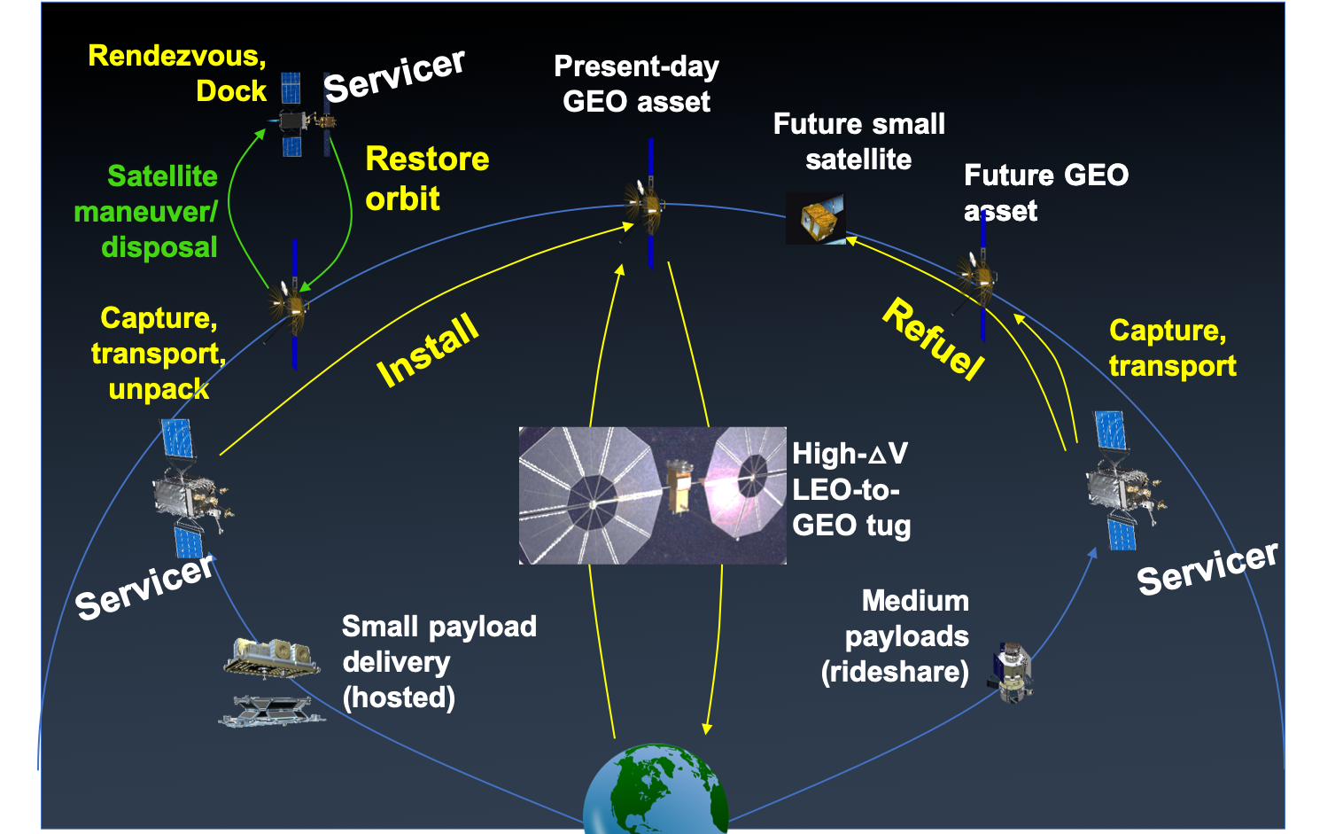 Blog & News | Robots In Space®