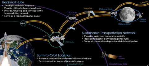 Why we need a ” space superhighway” | Robots In Space®